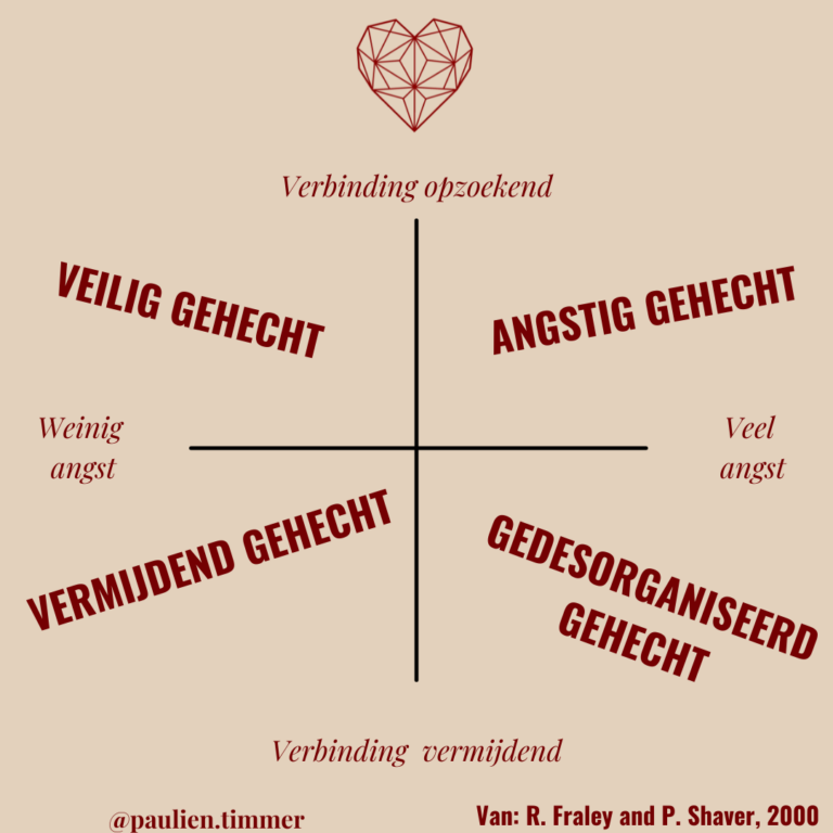 De 4 hechtingsstijlen: Veilige en onveilige hechting